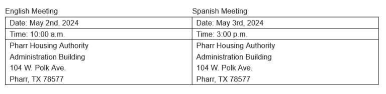 Rental Assistance Demonstration (RAD) Conversion