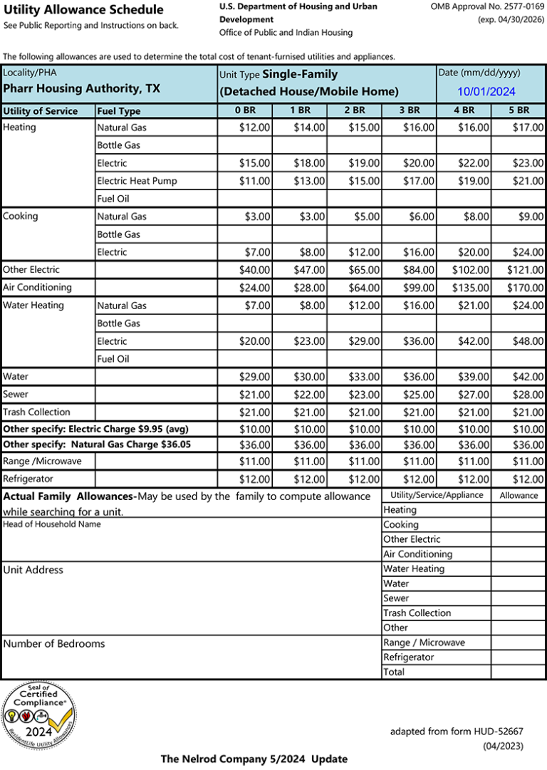 Utility Allowance Schedules